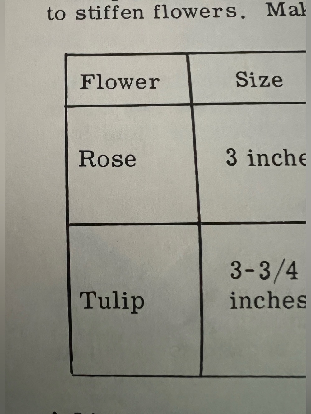 Design | Other | Vintage New Design 654 Crochet Flowers Rose Tulip ...